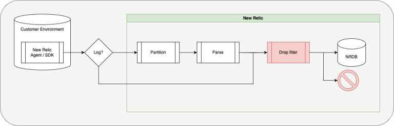 New Relic : AWSからのログ転送3パターン - 株式会社X-Tech5
